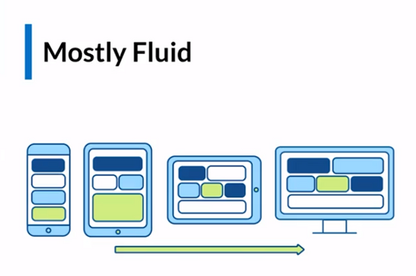 Patrones de maquetación Responsive: mostly fluid